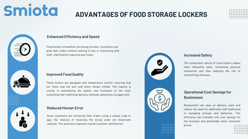 Food Lockers – The Future of Food Pickup and Delivery - Smiota