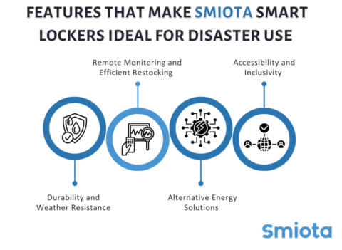 Smart Lockers and Disaster Preparedness: A Scalable Solution for Rapid ...
