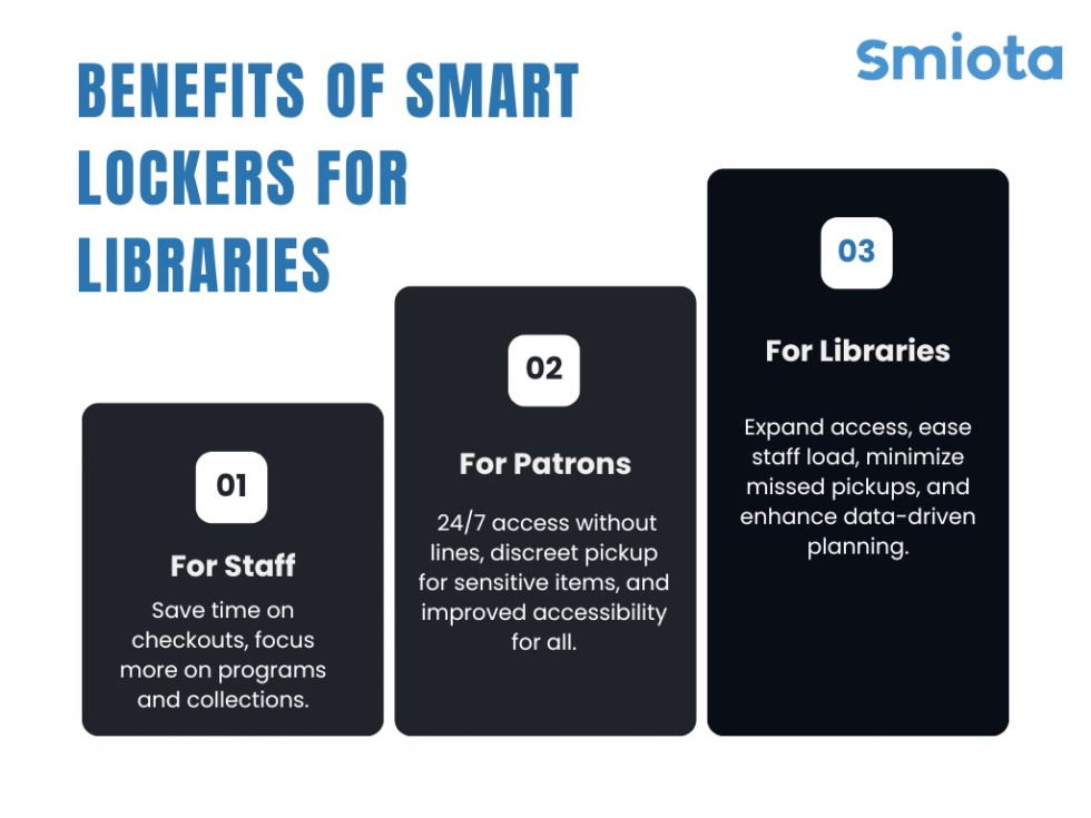 From Shelves to Smart Lockers: Redefining the Last Mile of Library Lending